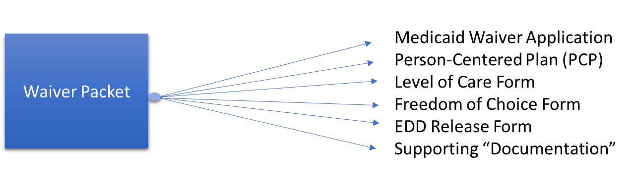 Pages - DDA Waiver Application Process